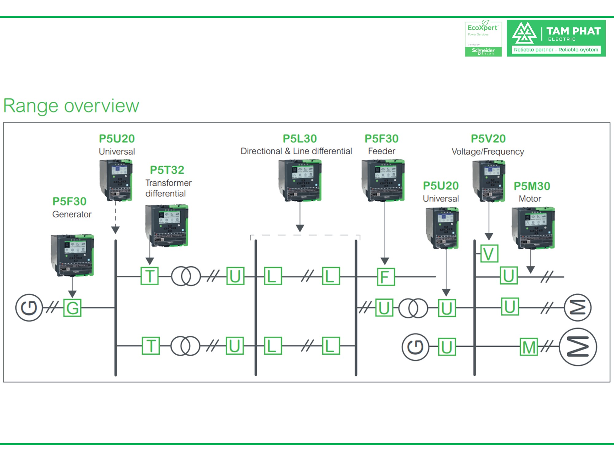 EASERGY P5 RELAY • Tam Phát